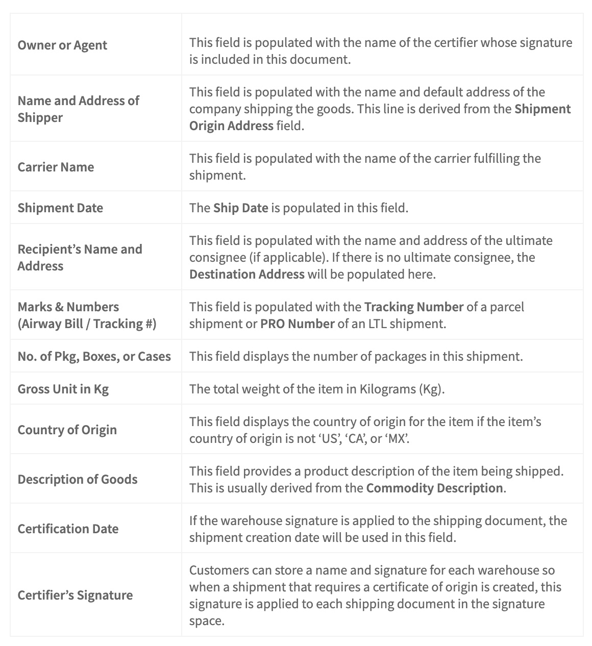 USMCA / Generic Certificate of Origin